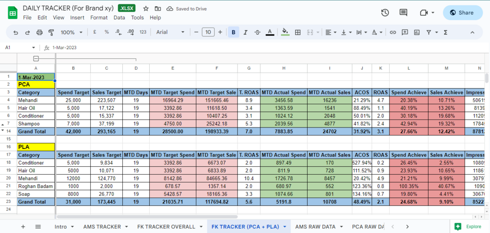 MS - Excel Tracker For Amazon Ads & Flipkart Ads Reporting