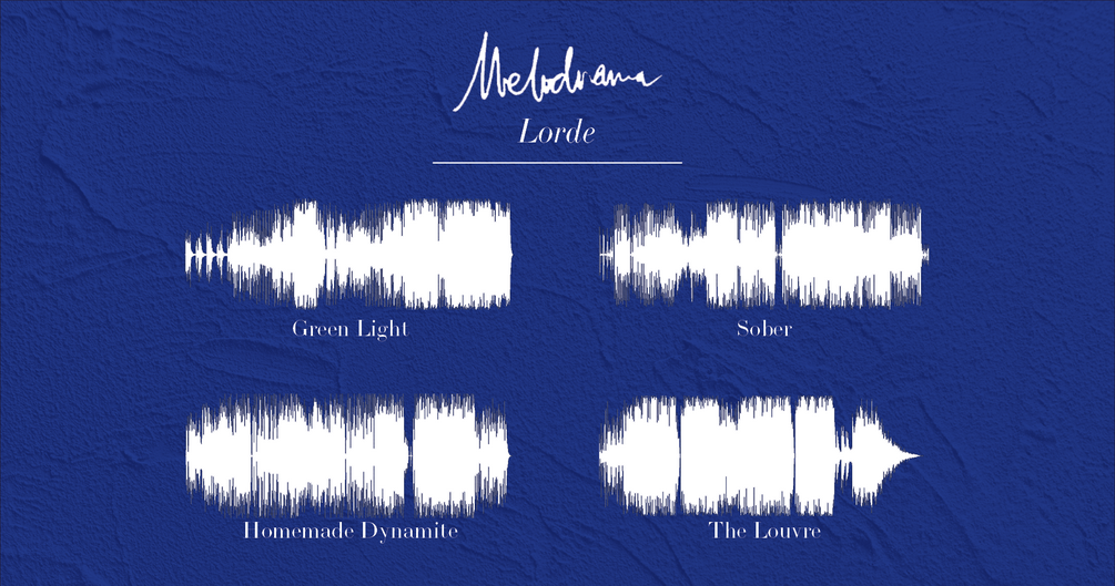 Melodrama - Waveform Poster