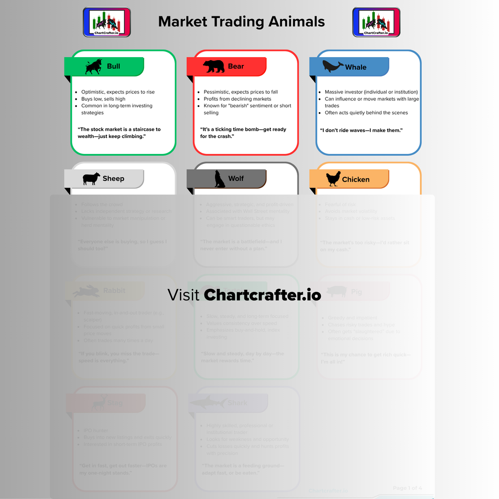 Stock Market Trading Animals Types - 4 Page Guide