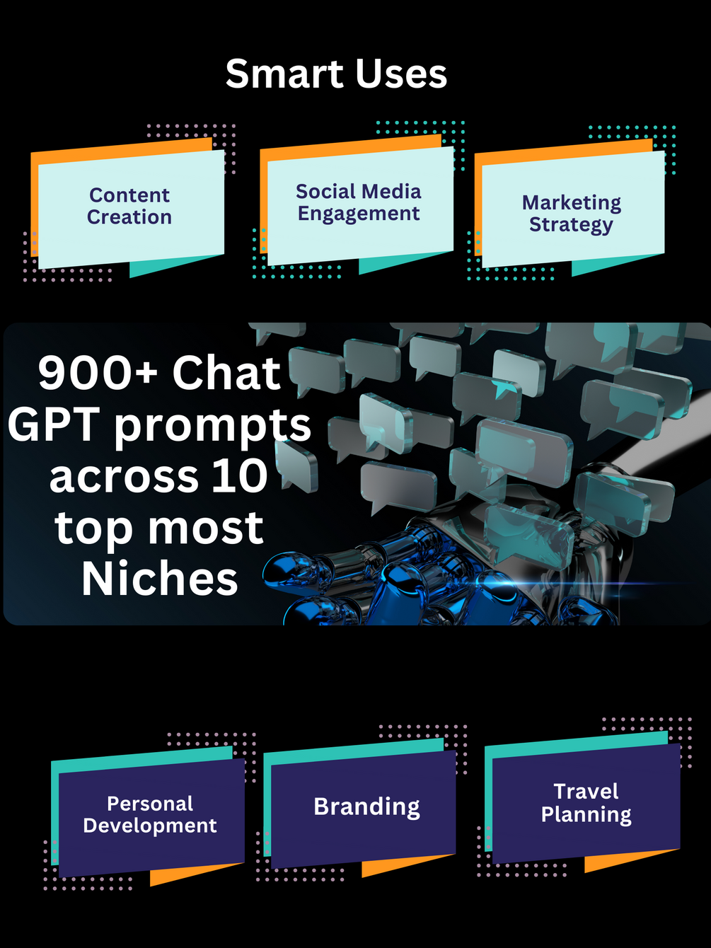 900+ Chat GPT prompts to grow your Business on digital platform