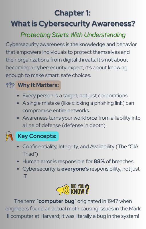 The Beginner's Guide to Cybersecurity Awareness