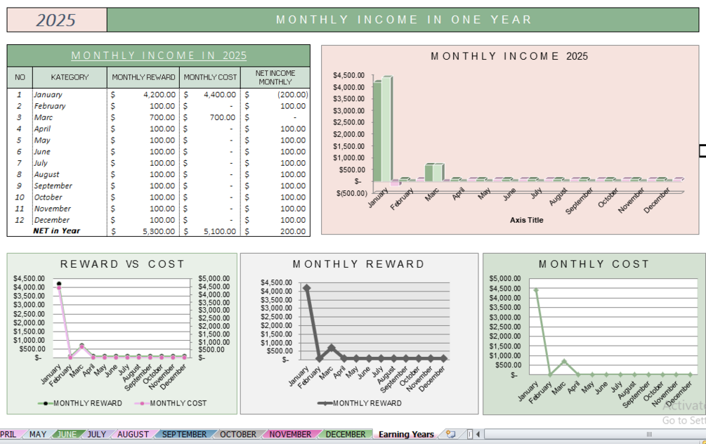 Airdrop Tracker Template