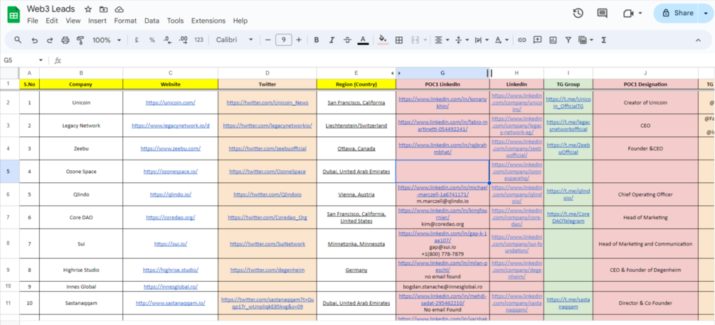 4000+ Web3 firms prospects Database