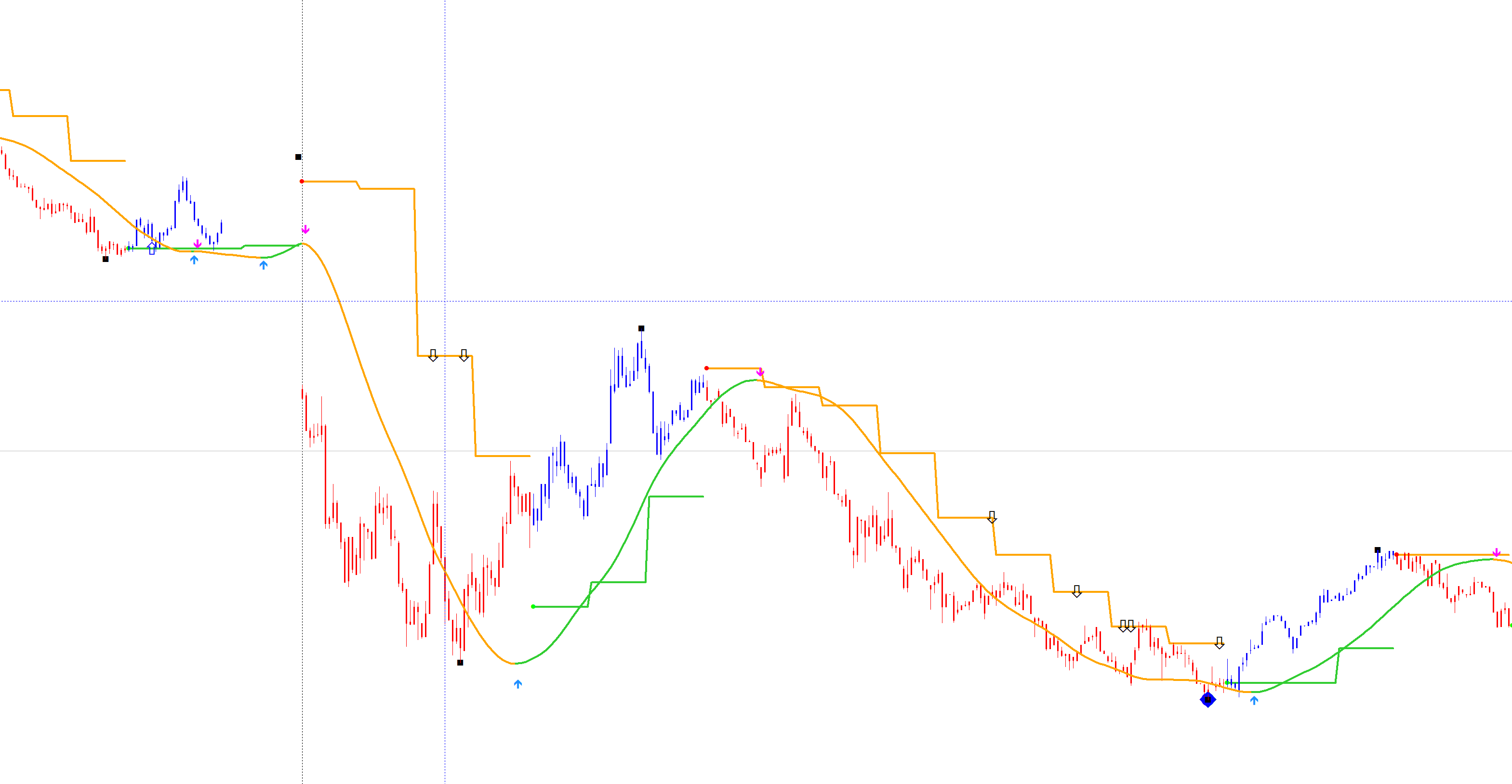 ⭕PAQUETE de la Mejor Estrategia de Scalping para FOREX ⭕Master Scalping ...