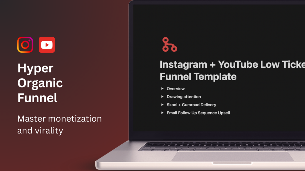 Hyper Organic Funnel Playbook
