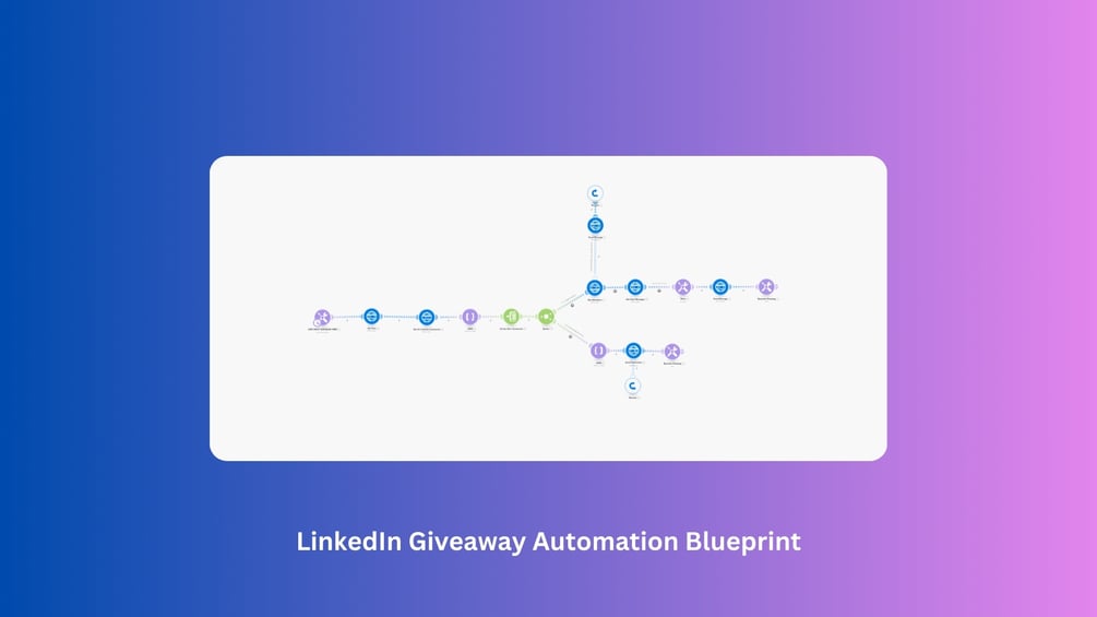 LinkedIn Giveaway Automation Blueprint