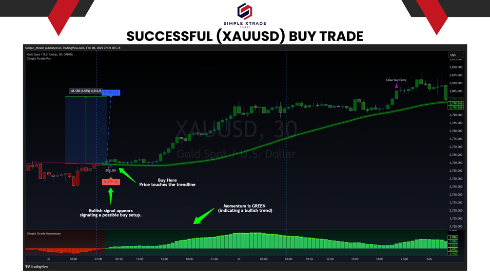 Simple Trading Strategy for GOLD
