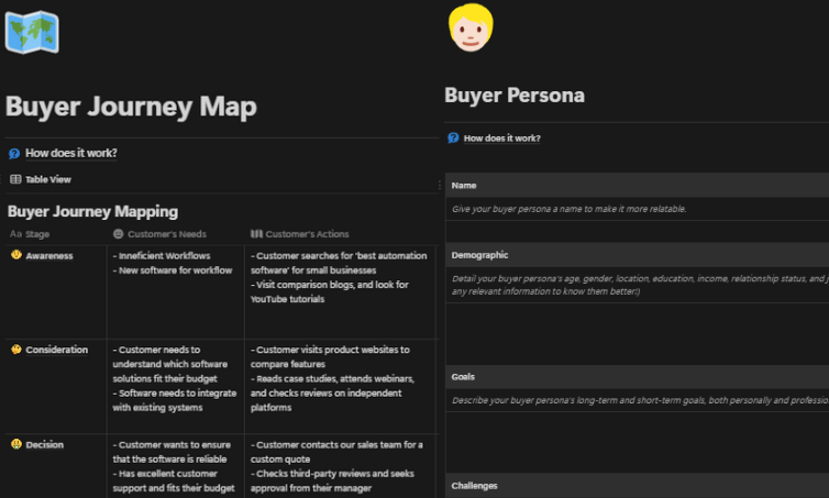 Buyer Persona & Journey Map