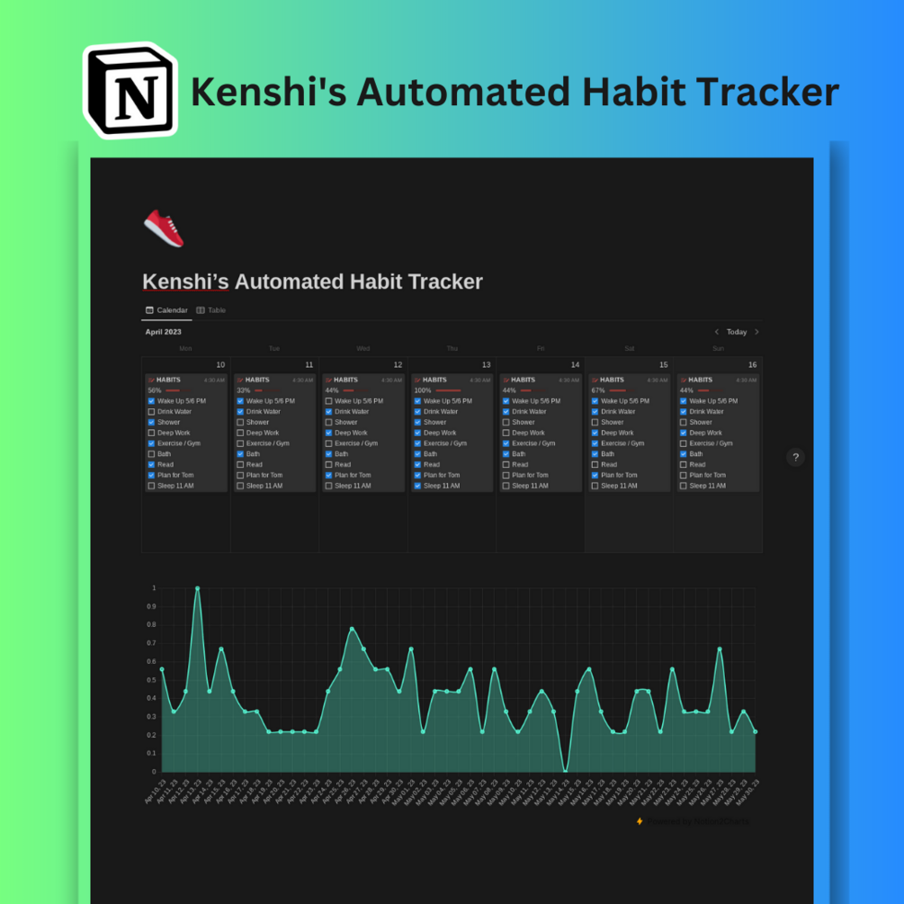 Habit Tracker with Charts