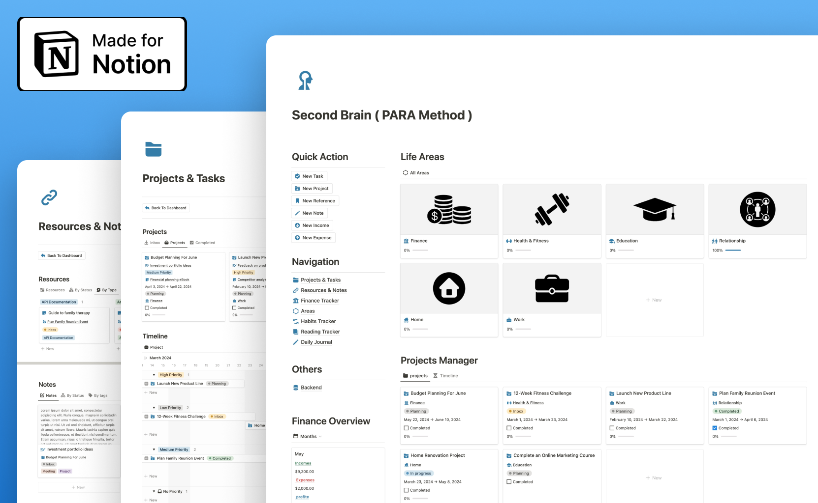 Second Brain ( PARA Method )