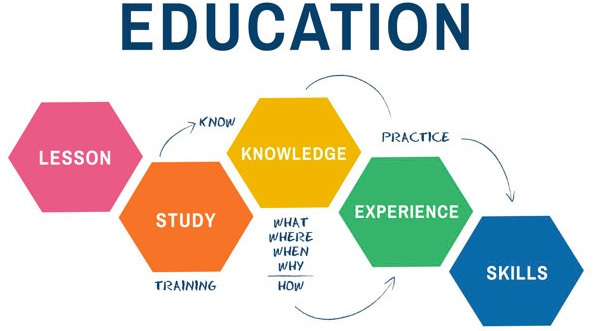 An example of Education Art