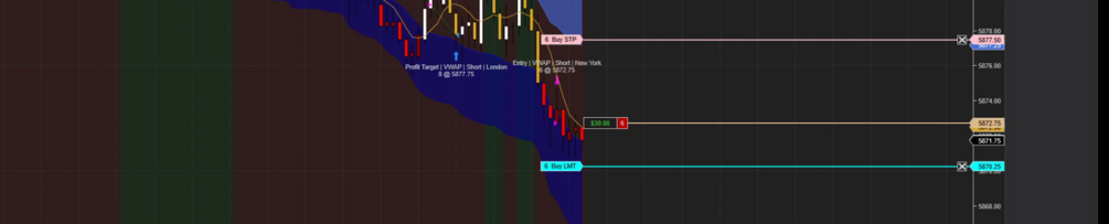 VWAP NinjaTrader Algo Bot ( Version 15 )