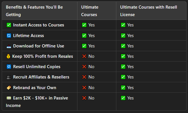 Ultimate Pack of Money Making Courses - Sourced Files