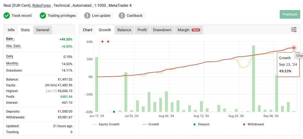 ASELOLE PO STOP LIMIT MULTI SIGNAL EA V2.1 MT4