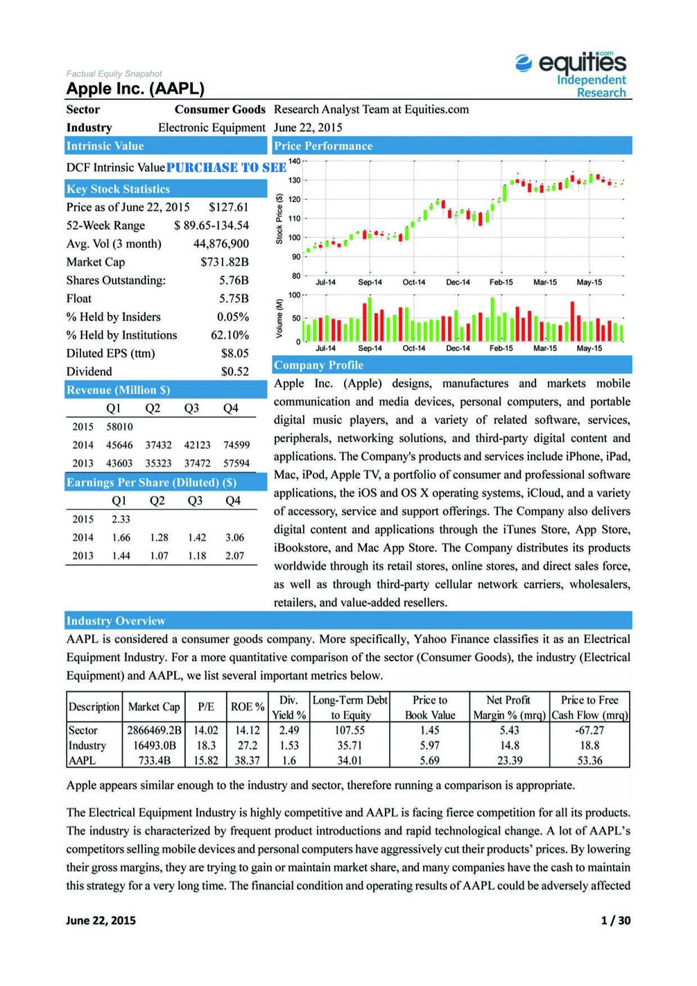 Apple, Inc. (AAPL) Independent Research Report - FREE