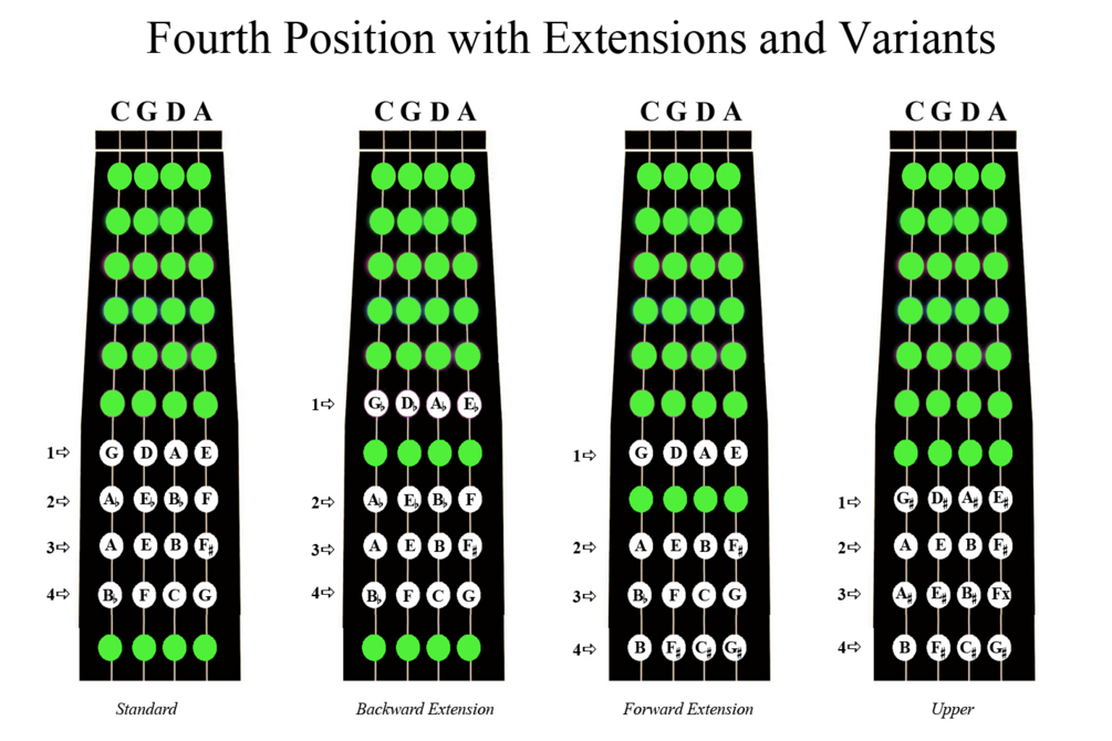 Cello map fingering and notes