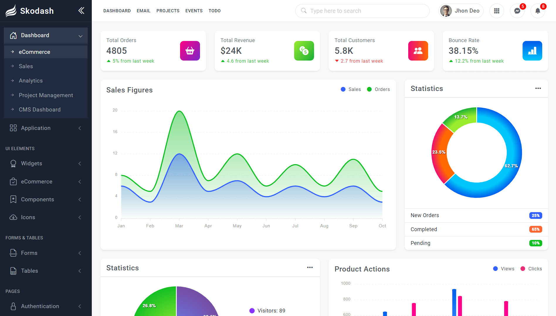 Skodash - Bootstrap 5 Admin Template - codervent
