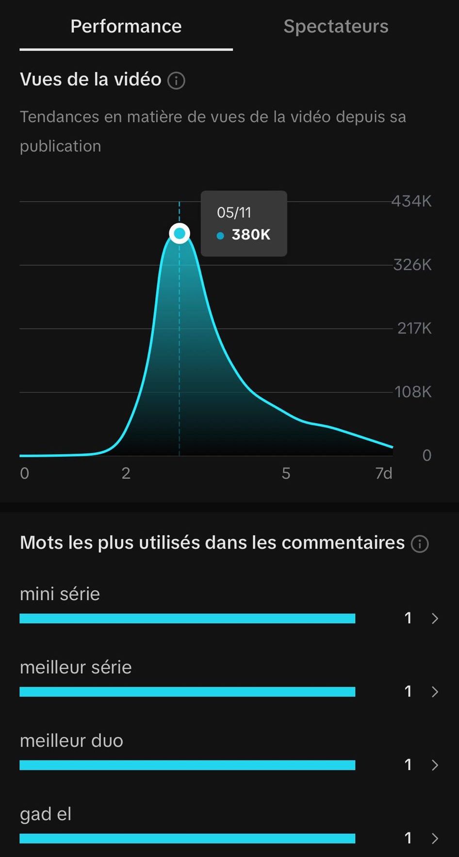 Notre méthode pour Devenir Viral sur TikTok