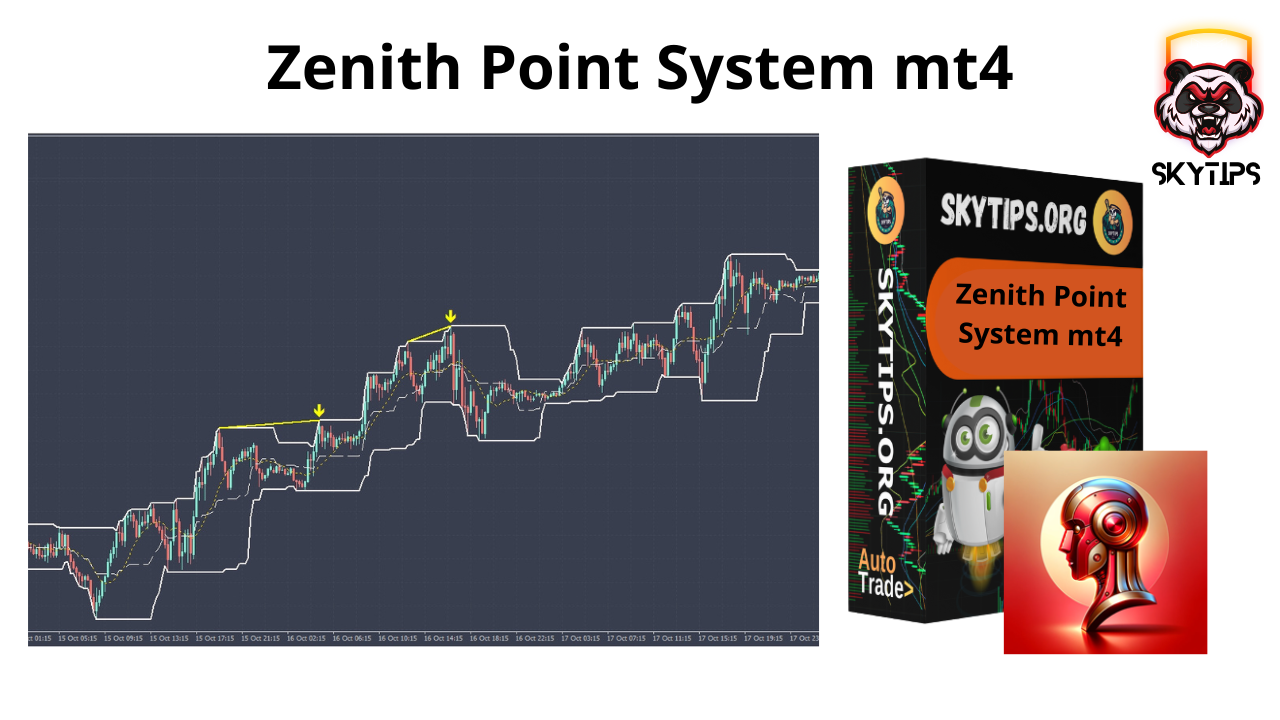 Zenith Point System mt4