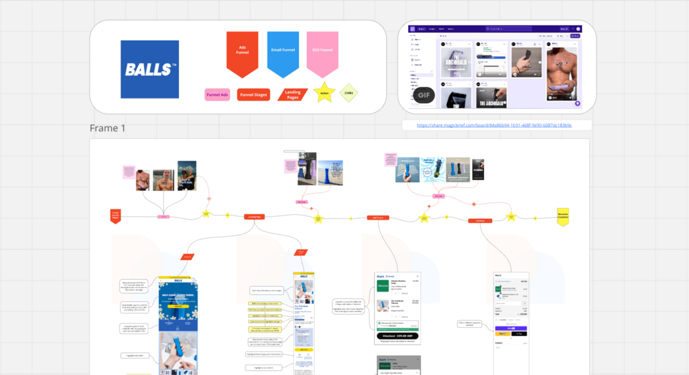 Balls.co Funnel Breakdown