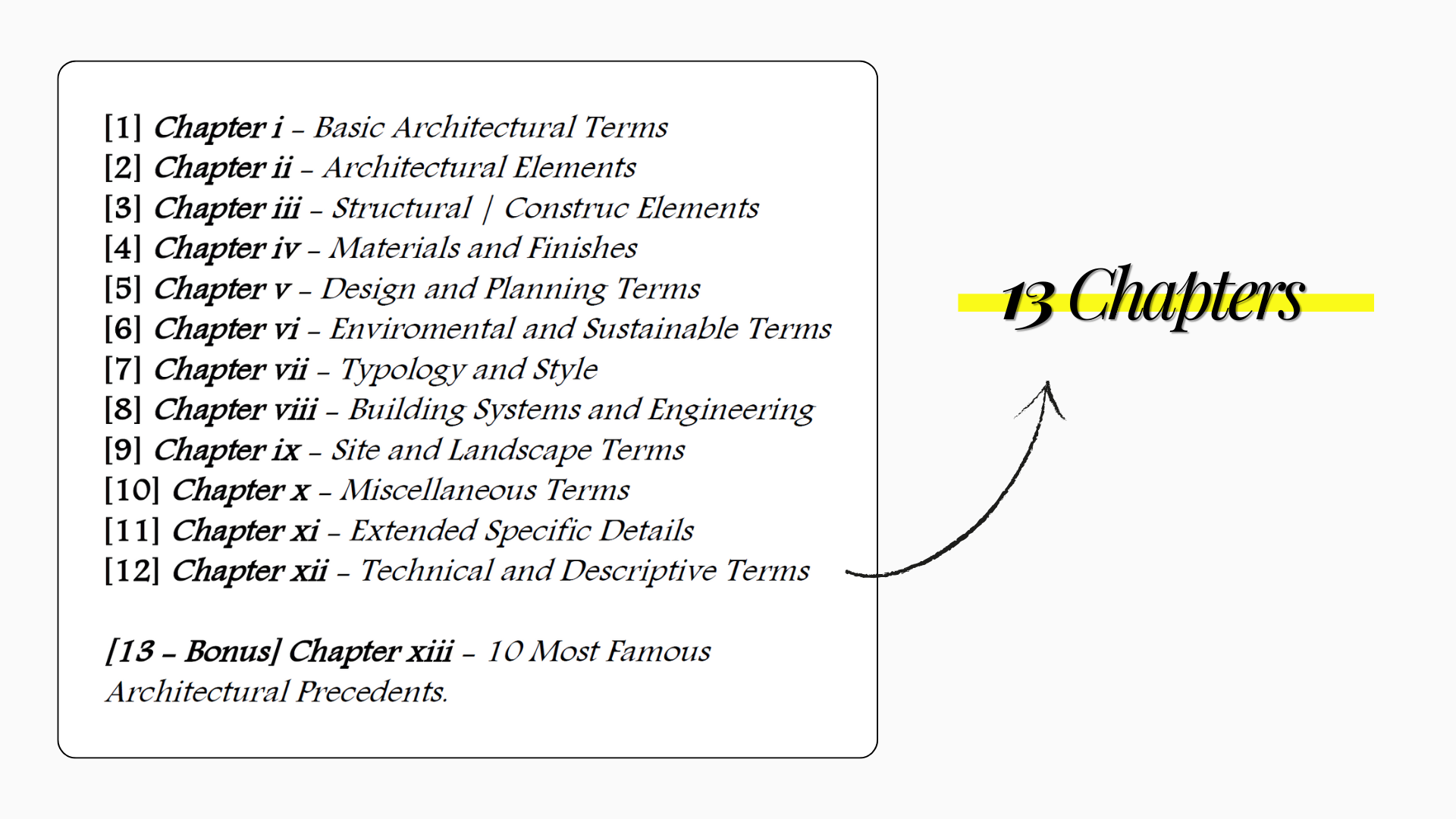 The Single Most Complete Architectural Terms Library