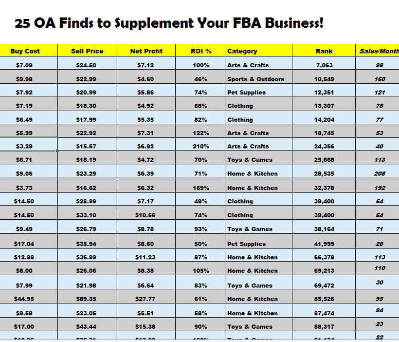 Rockstar Product List-25 UNGATED OA Finds for 6/27! *Under 100k Ranks*