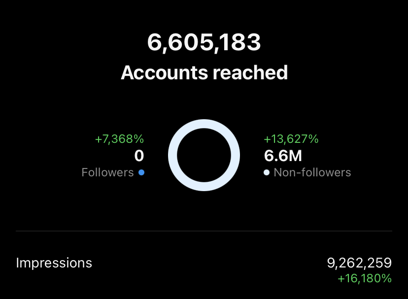 Instagram Mastery (Beginners Guide)