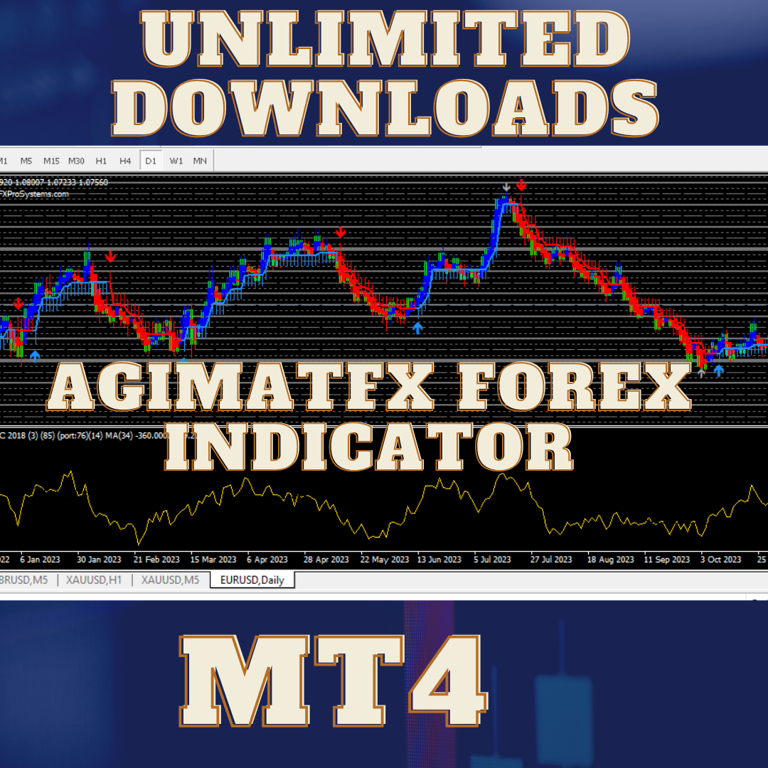 AgimatFx Forex Indicator MT4 System Non-Repaint Signal Trading Strategy Software - Anne Technology