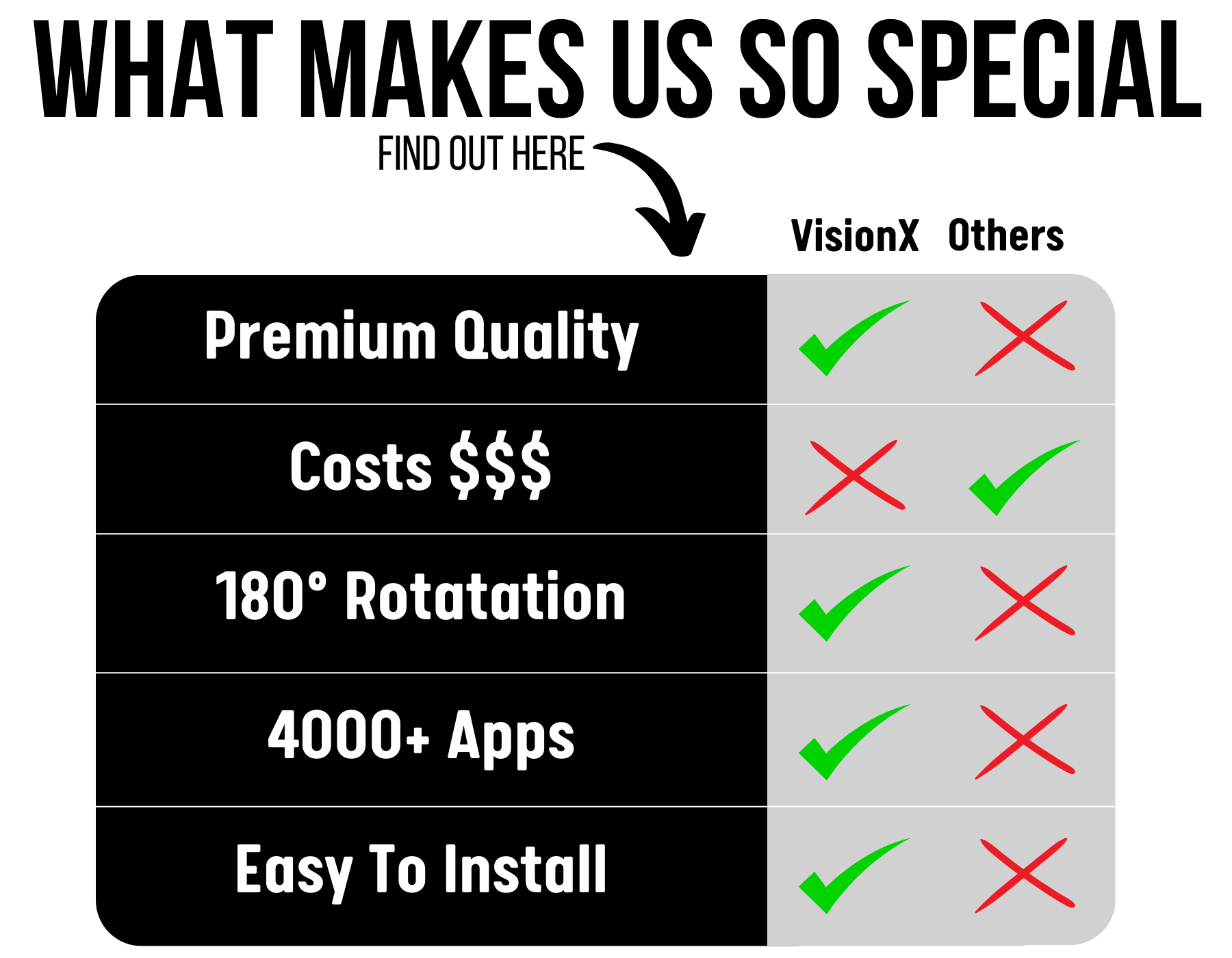 VisionX™ Projector