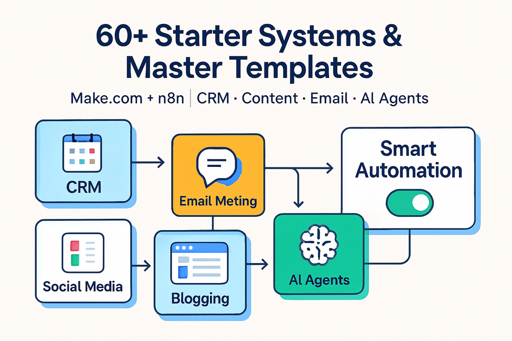 60+ Starter Systems & Master Templates (Make.com + n8n) Business ...