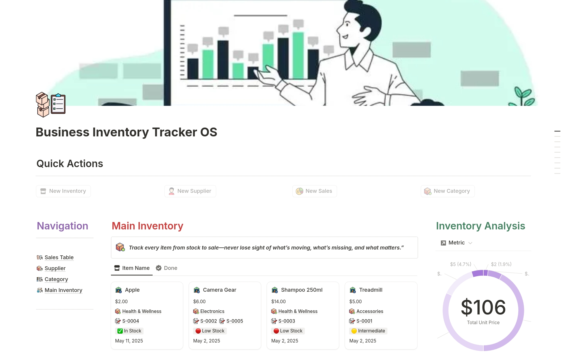 Business Inventory Management OS