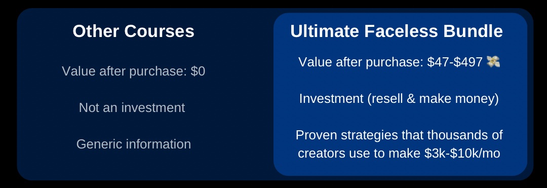 Ultimate Faceless Creator Bundle (PLR)