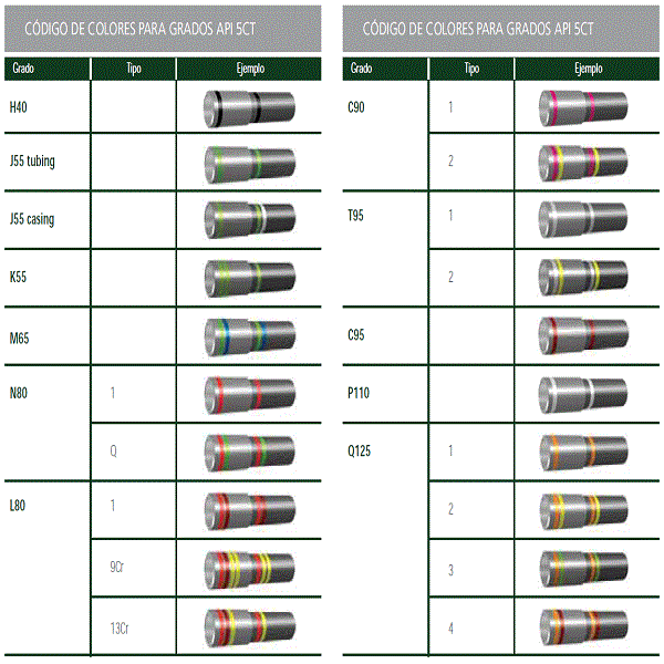 Manual de Casing Tenaris. pdf Descarga Libre