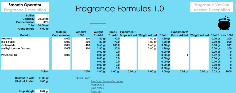 Fragrance Formulas 1.0