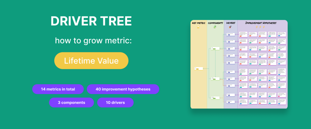 LTV (Lifetime Value) Driver Tree