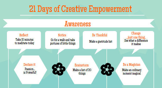 Creative Empowerment Poster