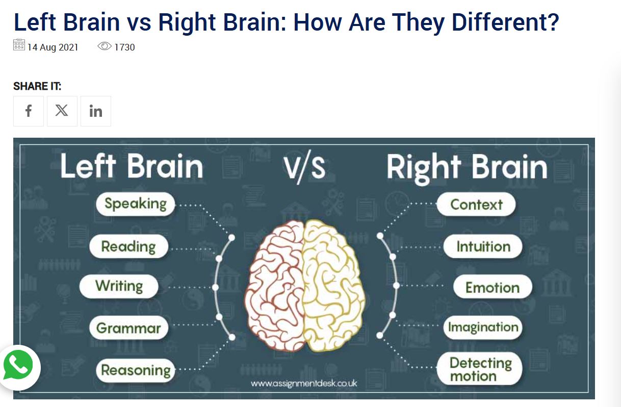 READING WITH THE RIGHT BRAIN