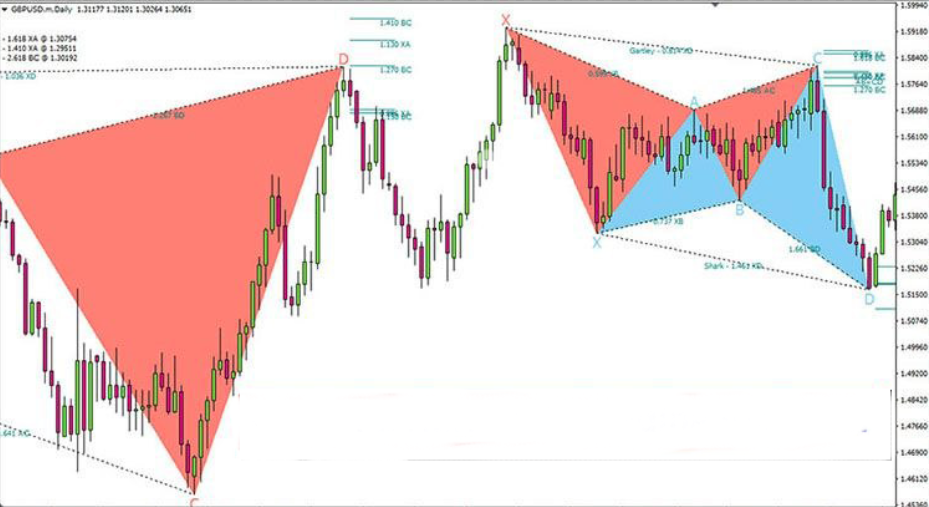 professional Forex EA+indicator 100% accurate expert advisor (boot) (mt4)