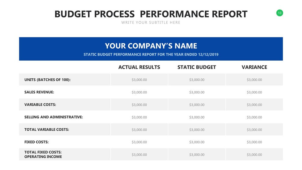 Budget Infographic - PowerPoint Template