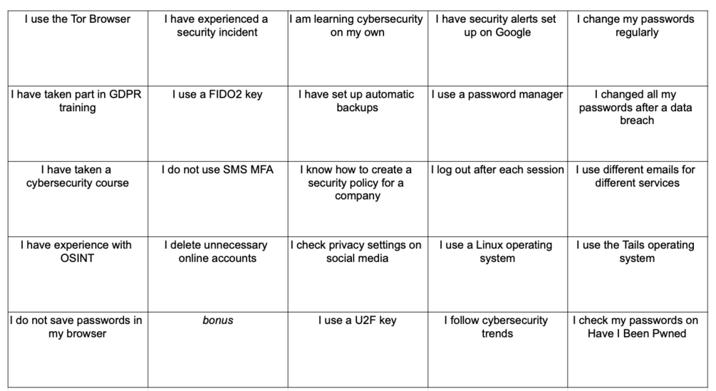 🎲 Cybersecurity Bingo – Interactive Learning Game