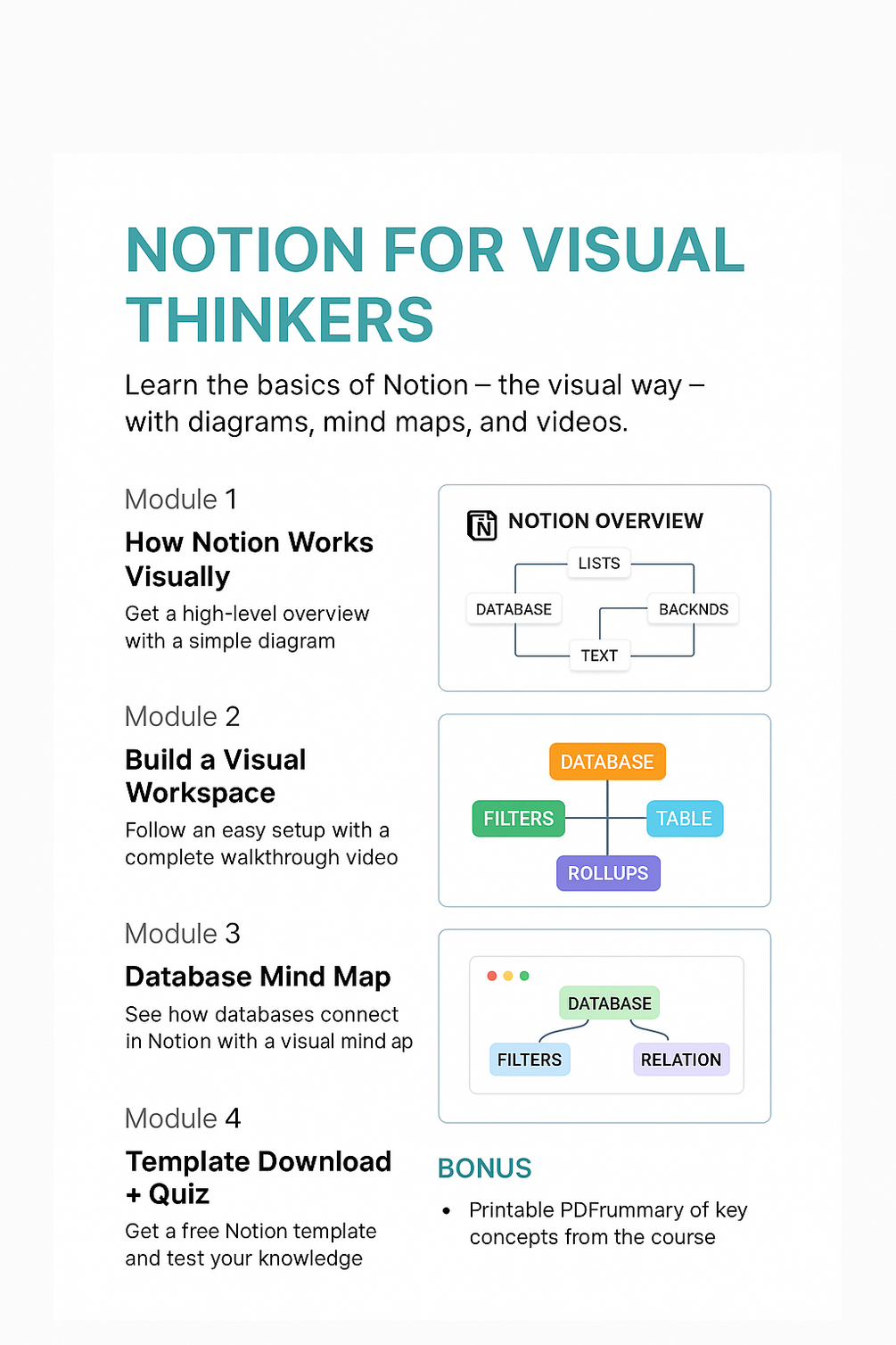 Notion for Visual Thinkers – LearnEasy
