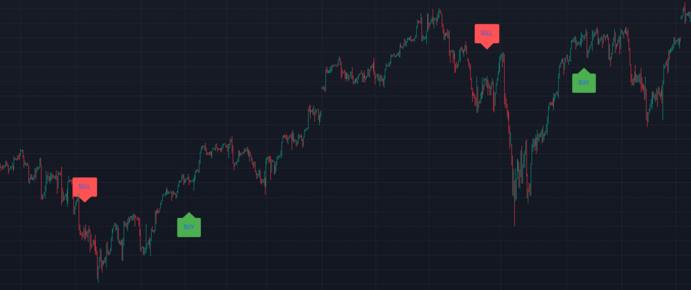 Precision Trading: Simple Buy/Sell Bubble Indicator for Forex & Futures