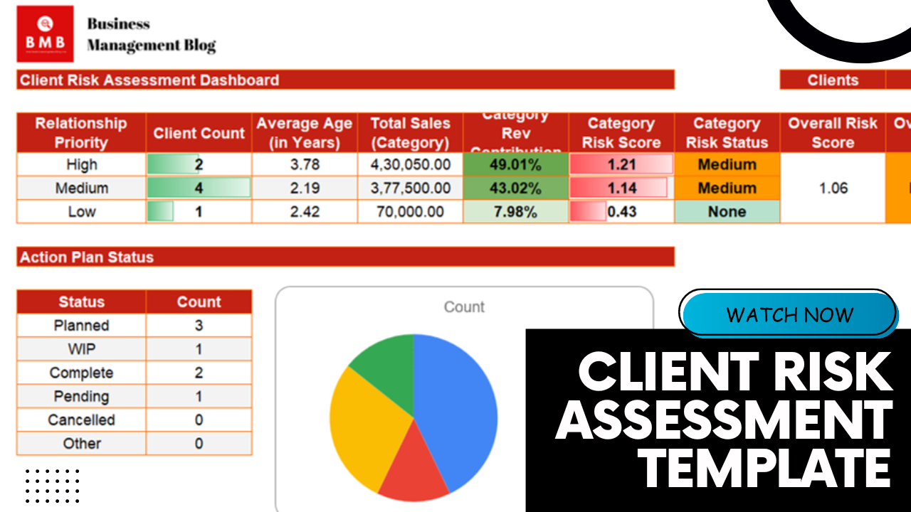 De-risk your business. Get hold of the Client Risk Assessment Template ...