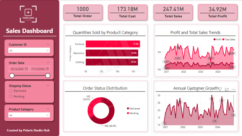 Rose Metrics Sales Dashboard (Red Color Edition | Light & Dark Modes)