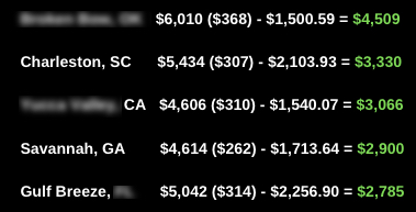 Airbnb Arbitrage: Make $1k+ per month with this spreadsheet 💪 🏘️ 💰