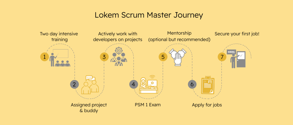 Free Scrum Master A-Z Roadmap