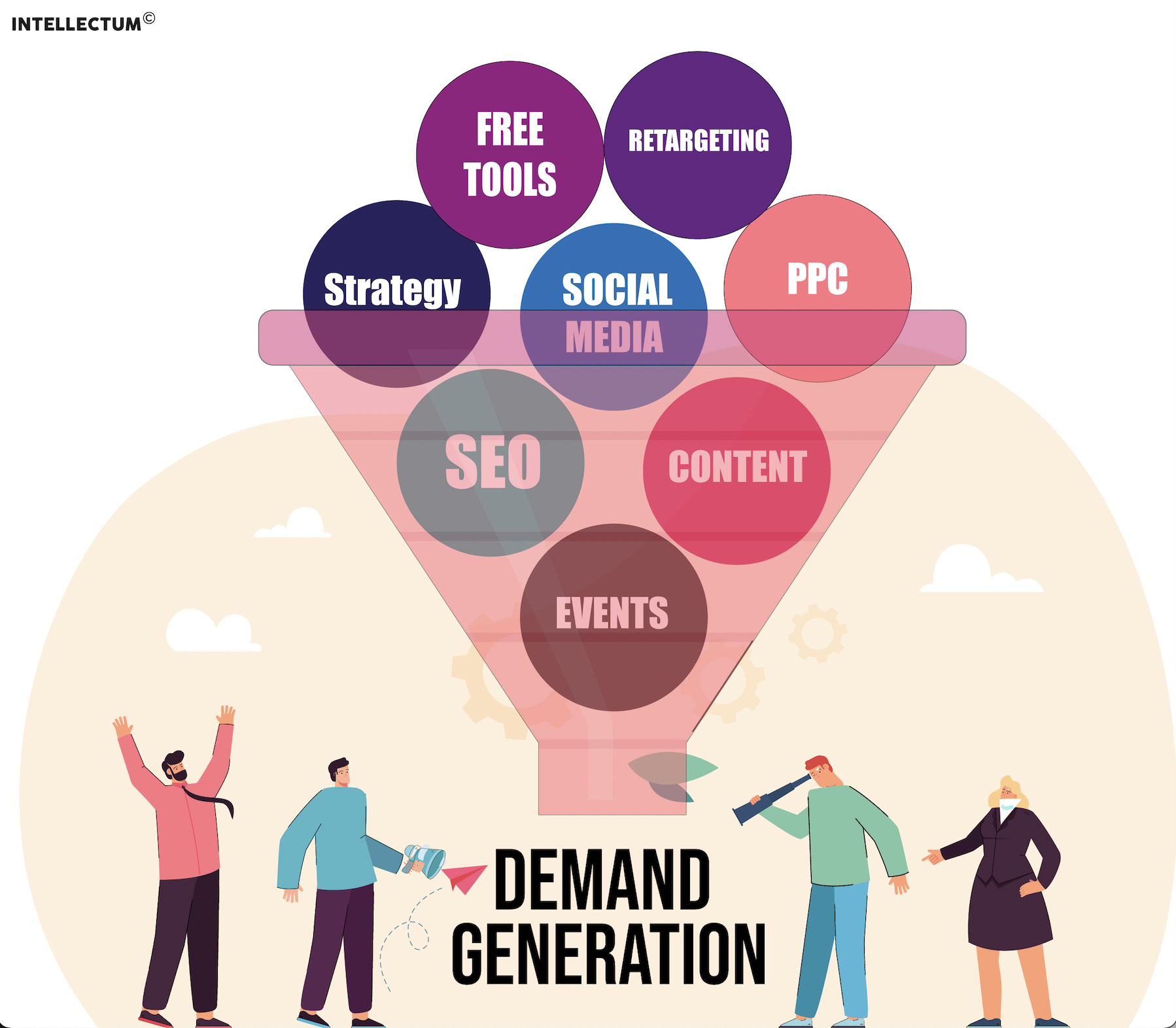 How to generate demand when launching new products to the market ...