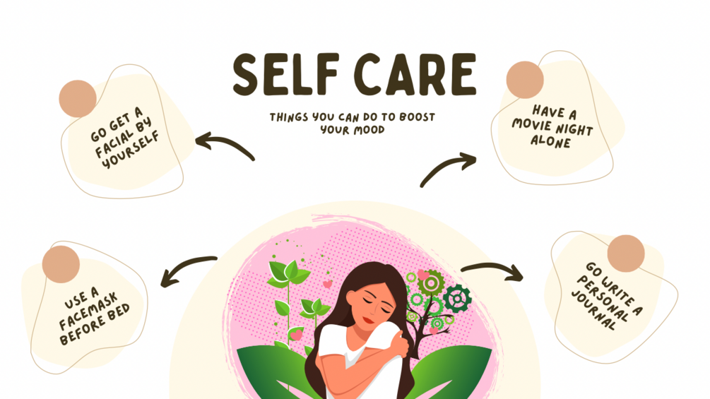 The 6 Dimensions of Self-Care