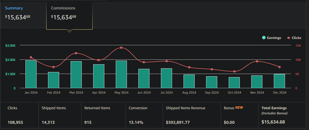 🔓 The Digital Hustle Vault: All Of Jake's Proven Playbooks & Tools