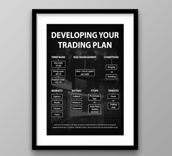 Forex Trading Plan 101